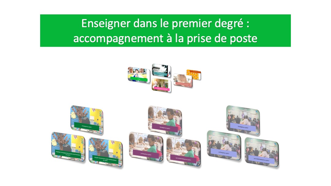 PodEduc - PréSentation Parcours EntréE Dans Le MéTier.…