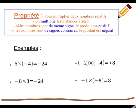 PodEduc - Multiplier Des Nombres Relatifs