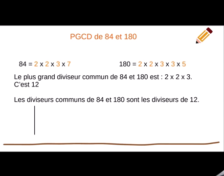 PodEduc - Pgcd Par Décomposition En Facteurs Premiers