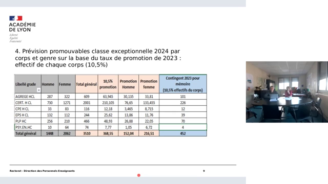 PodEduc - Présentation Nouvelles Lignes Directrices De…