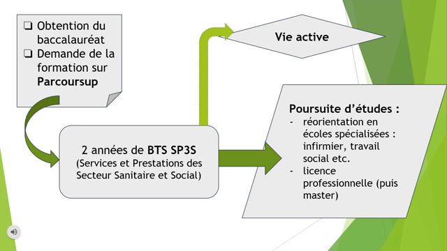 PodEduc - Présentation Bts Sp3s_Capsule.Mp4