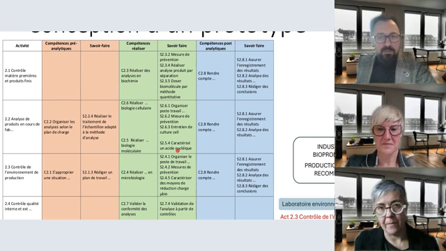 PodEduc - Webinaire Bioalc 28 01 2025 Ccf Bc2.Mp4