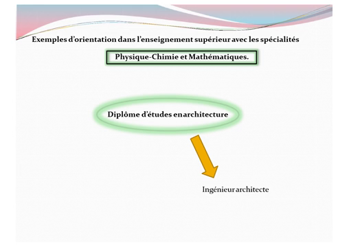 PodEduc - Physique-Chimie