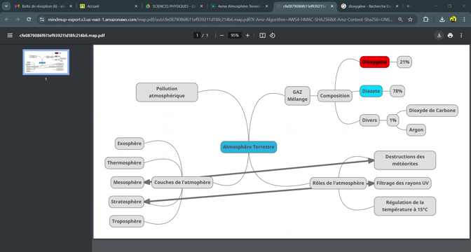 PodEduc - 03 Mindmup Exporter Sa Carte Mentale En Pdf