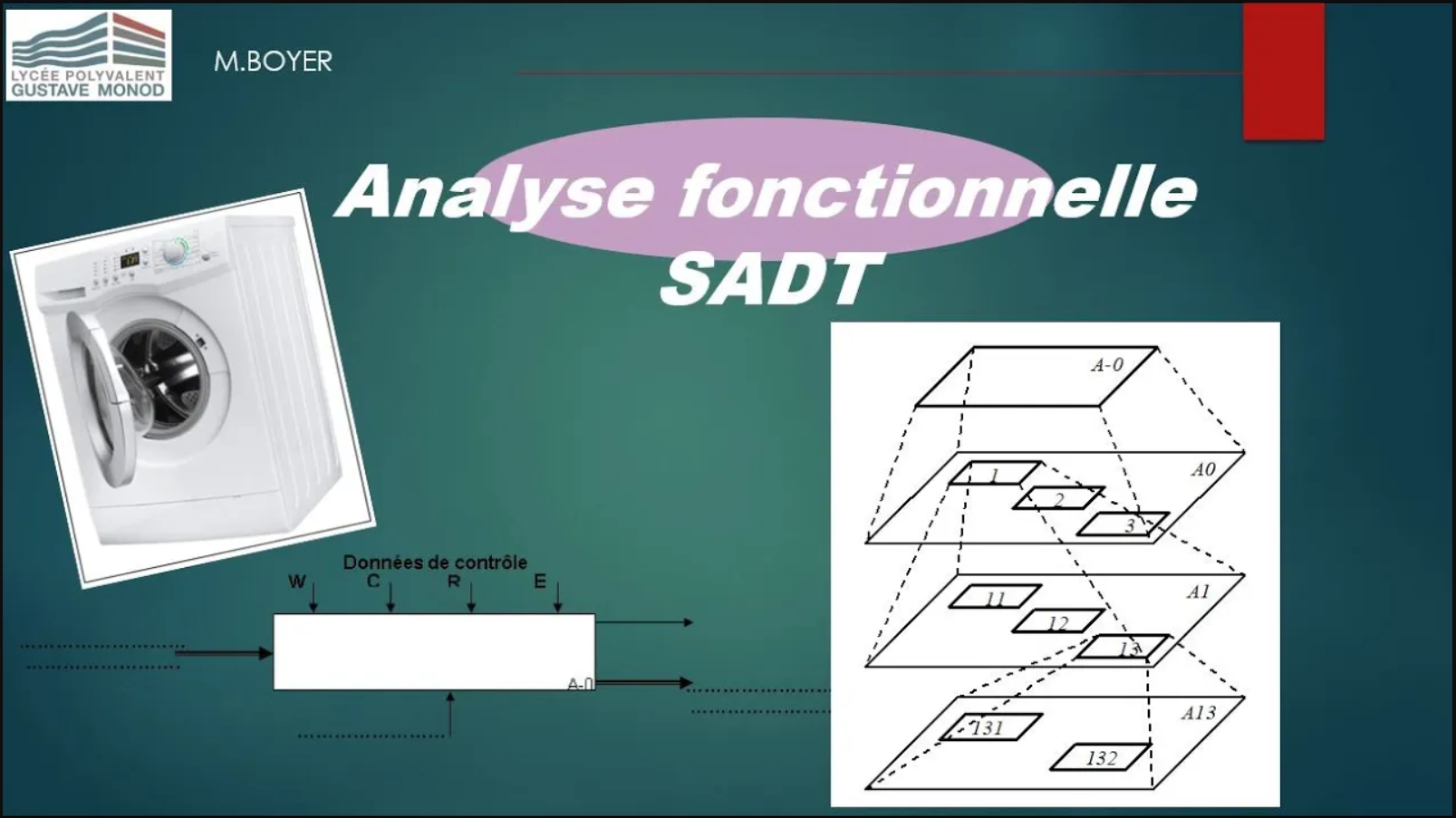 PodEduc - Cours Sadt Analyse Fonctionnelle.Mp4