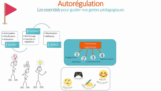 PodEduc - Initiation Flash Métacognition Et Autorégula…
