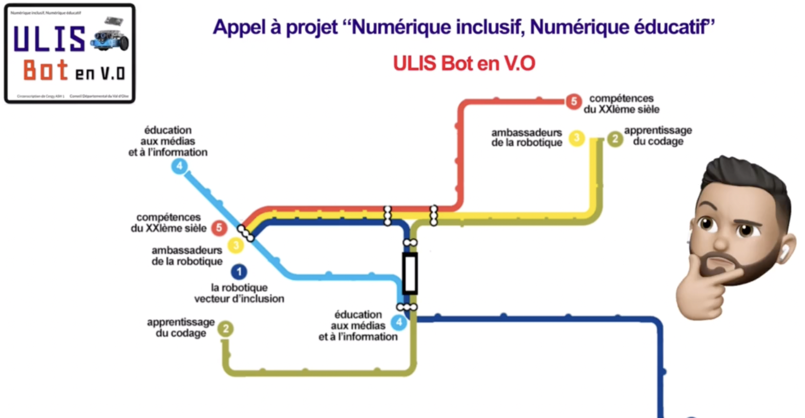 PodEduc - Teaser Ulis Bot En V.O