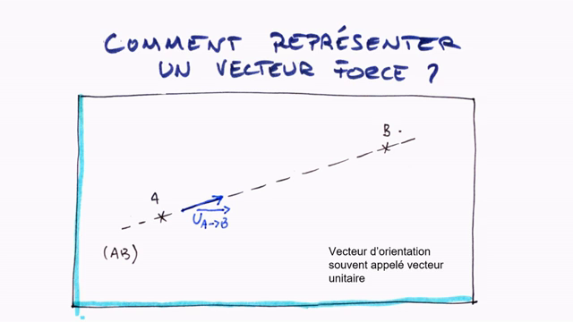 PodEduc - Tracer Un Vecteur Force.Mp4