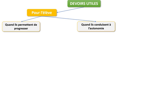 PodEduc - Diapo Devoirs Utiles.Mp4