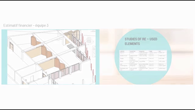 PodEduc - Expérimentation D’Intégration Des Concepts D…