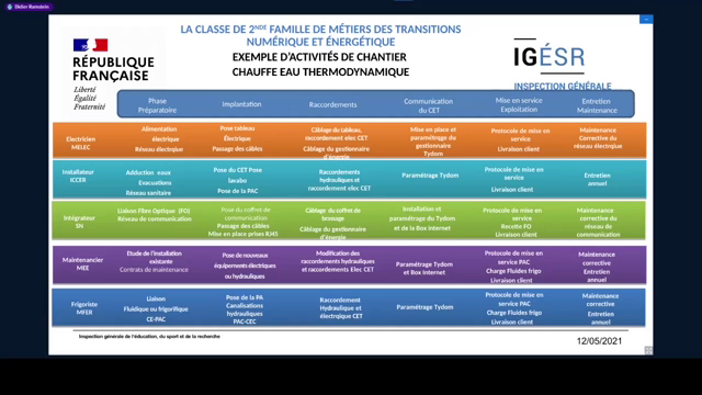 PodEduc - Rénovation Des Bac Pro De La Filière Énergét…
