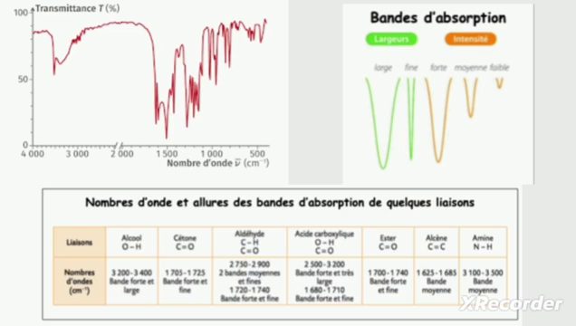 PodEduc - Methodes Physiques D'Analyse.Mp4