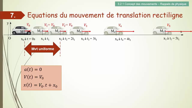 PodEduc - Second Degré - Sciences et techniques industrielles - 3.2.1 ...