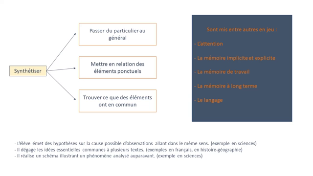 PodEduc - Webinaire Devoirs-Faits Et Pédagogie Différe…