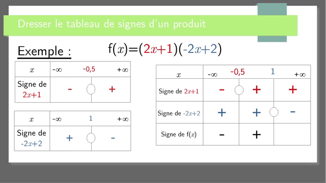 PodEduc - Signe Produit Fonctions Affines