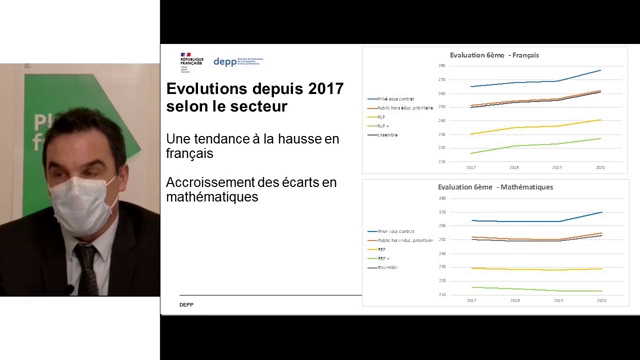 PodEduc - Plan Français - S6 - 2 - Présentation Du Tes…