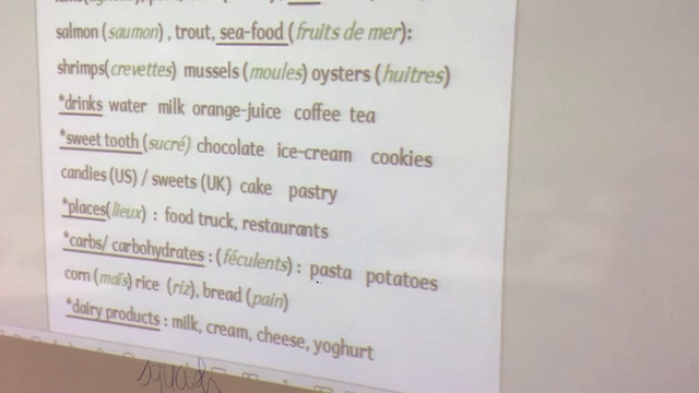 PodEduc - Food Brainstorming Vocabulary