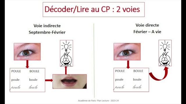 PodEduc - Extrait Conférence Isabelle Goubier - Voie D…
