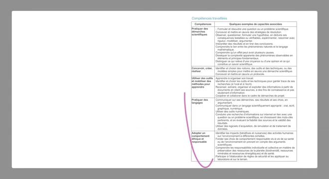 PodEduc - Formation - Accompagnement des élèves - Préambules Des Programmes De Lycée En Svt